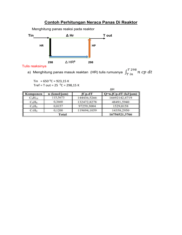 Heat Balance Calculation in a Reactor Example