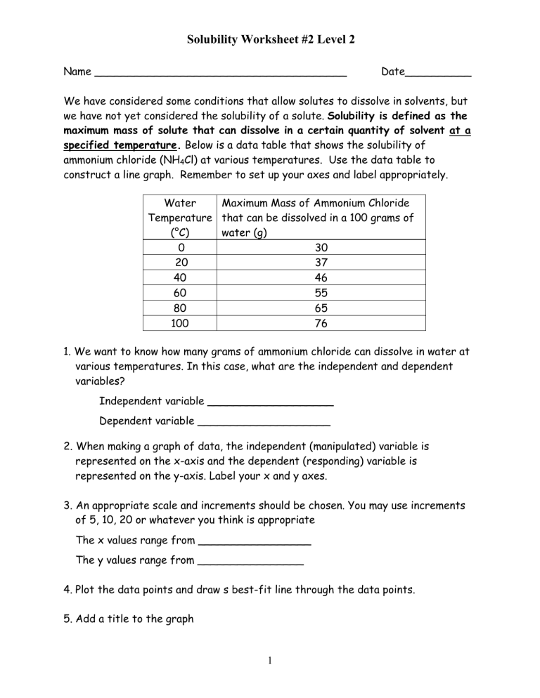 Solubility Worksheet #2 Level 2: NH4Cl Solubility Graph