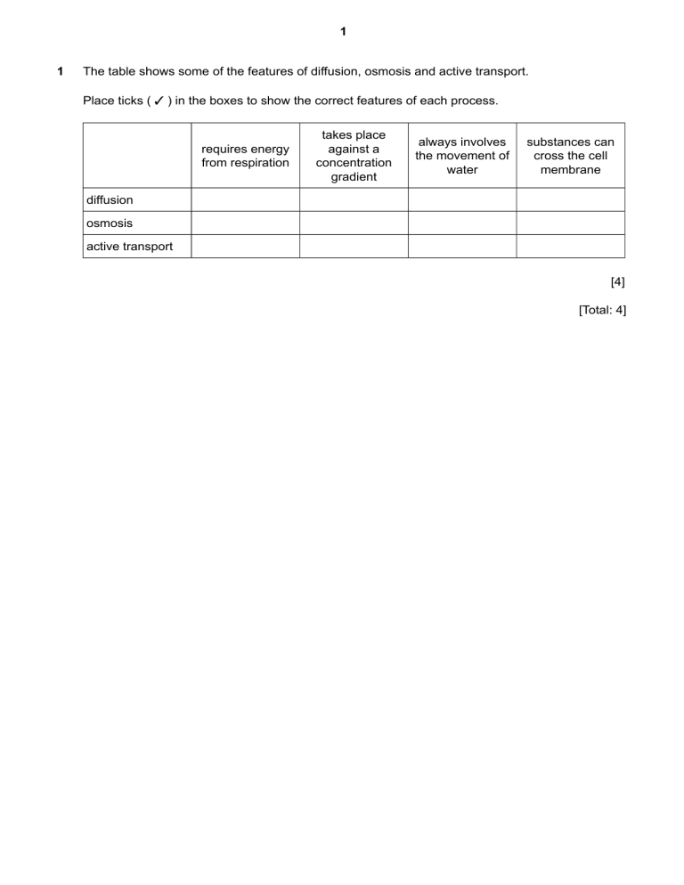 Diffusion Osmosis Active Transport Table - Biology Worksheet