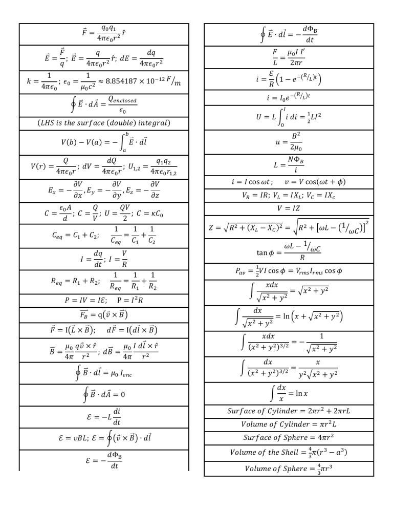 Physics Formula Sheet: Electromagnetism & Math
