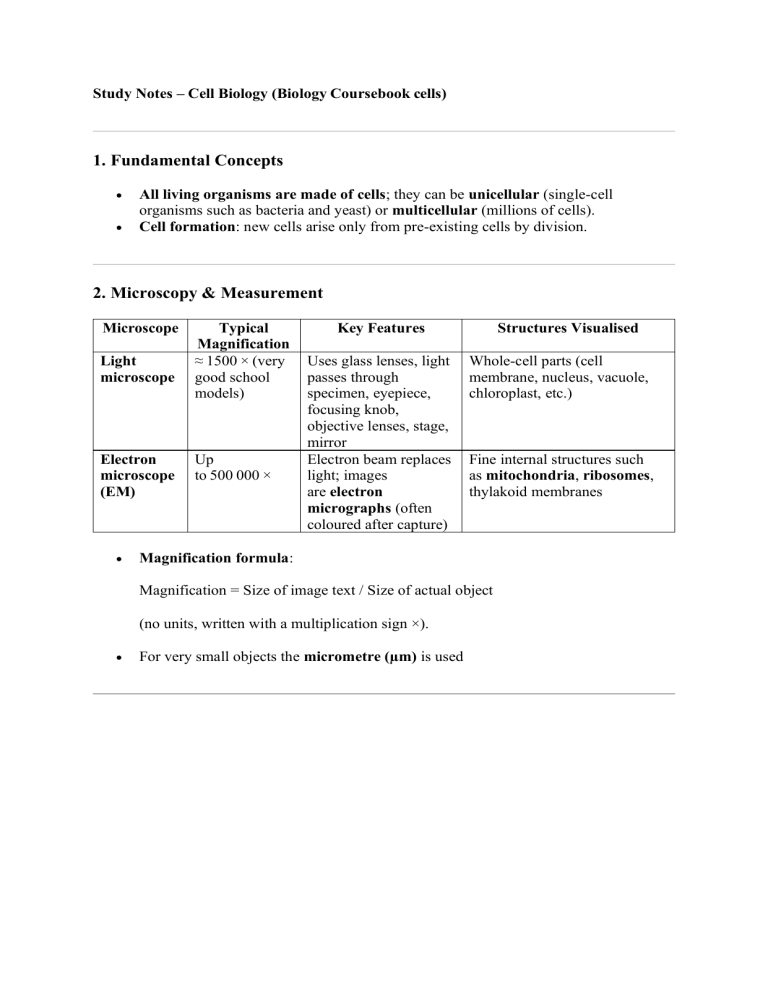 Cell Biology Study Notes