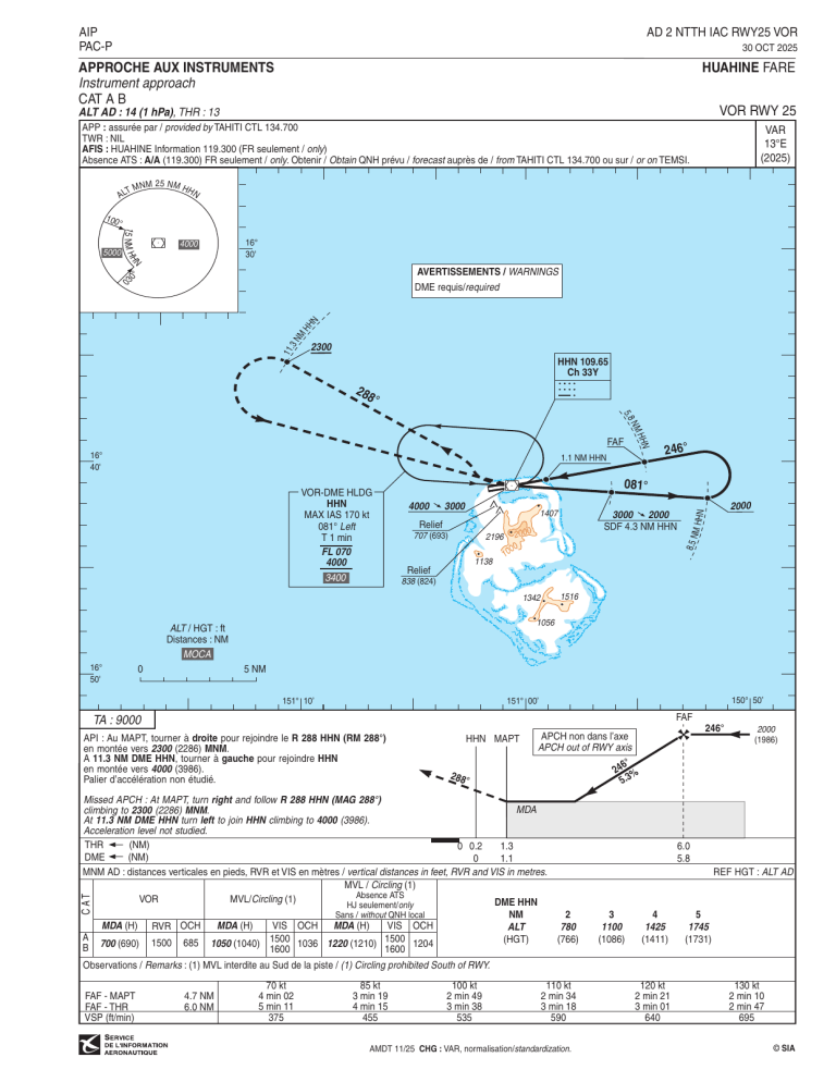 Huahine Fare VOR RWY 25 Instrument Approach Chart