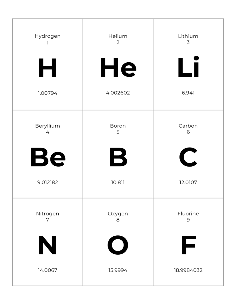 Periodic Table of Elements - Atomic Numbers, Symbols, Masses