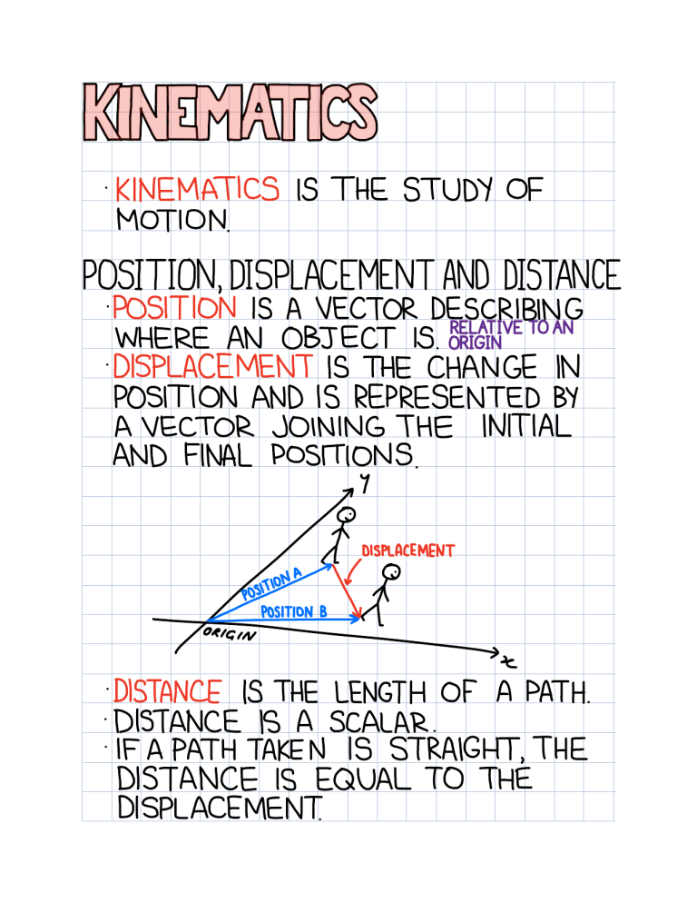 Kinematics: Position, Displacement, Distance