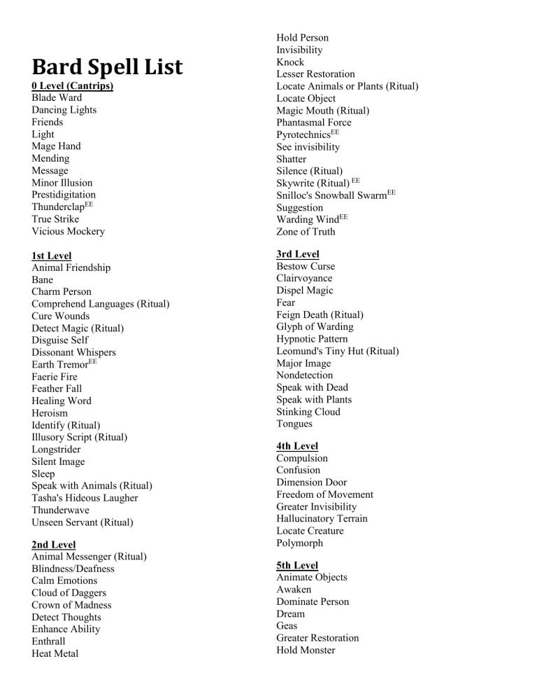 D&D Bard Spell List 5e