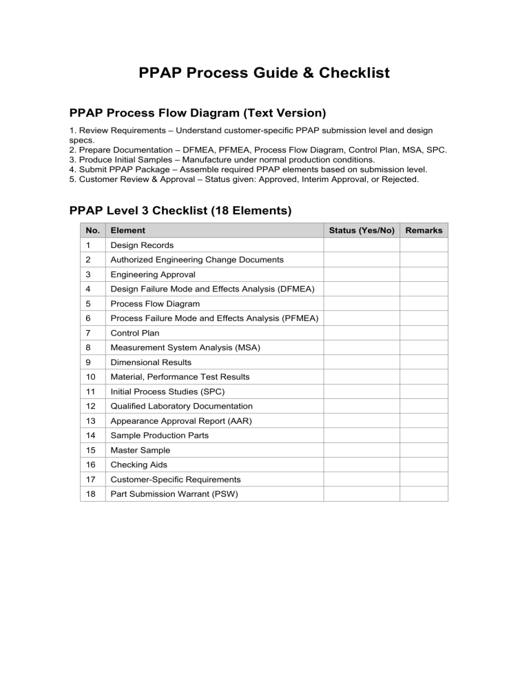PPAP Process Guide & Checklist