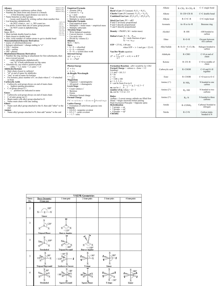 Chemistry Cheat Sheet: Naming & Formulas