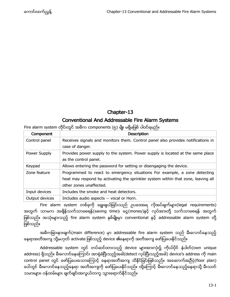 Fire Alarm Systems: Conventional vs Addressable