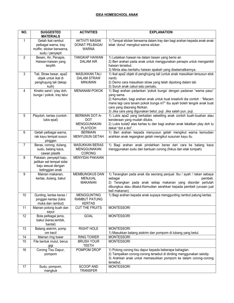 Idea Aktiviti Homeschool untuk Anak