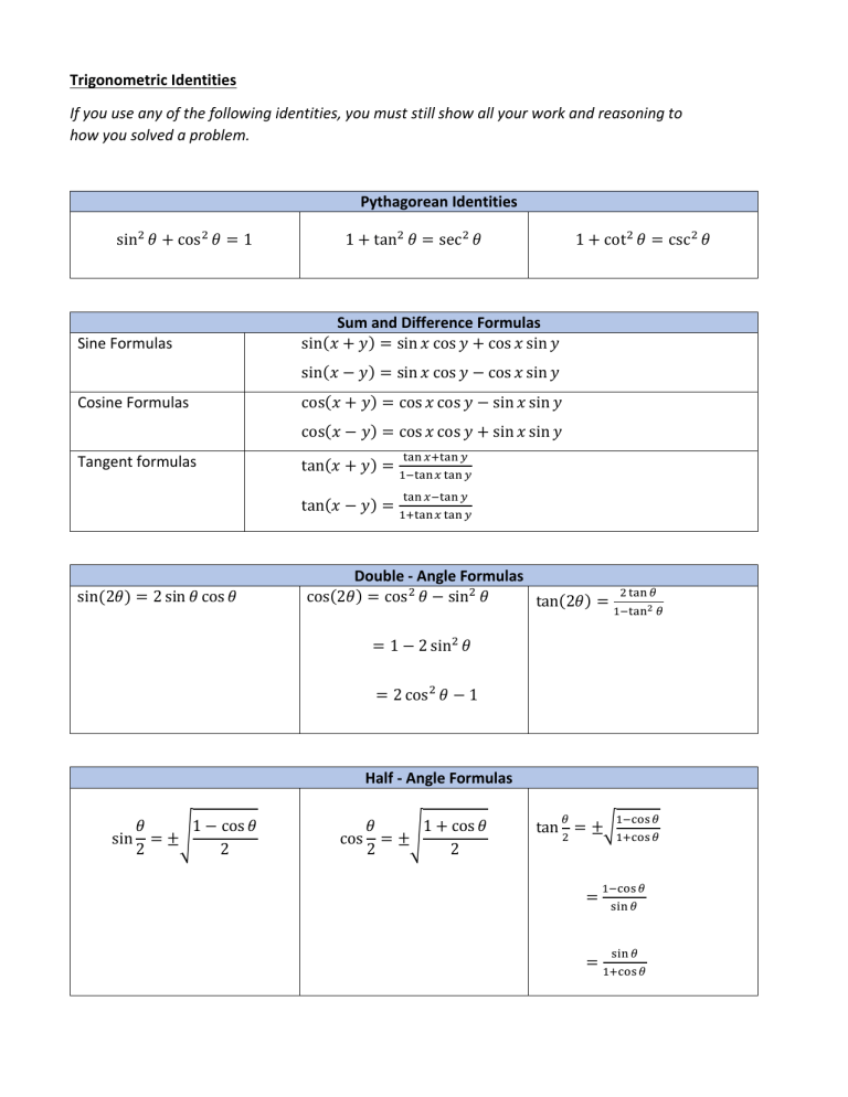 Trigonometric Identities Formulas