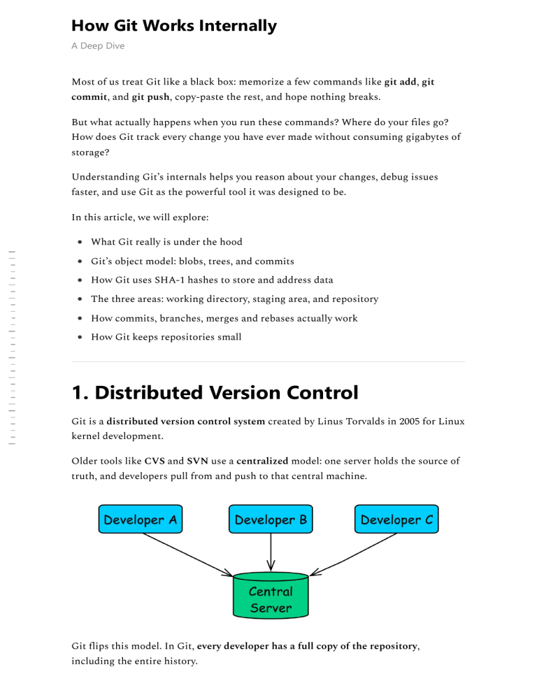 How Git Works Internally: A Deep Dive