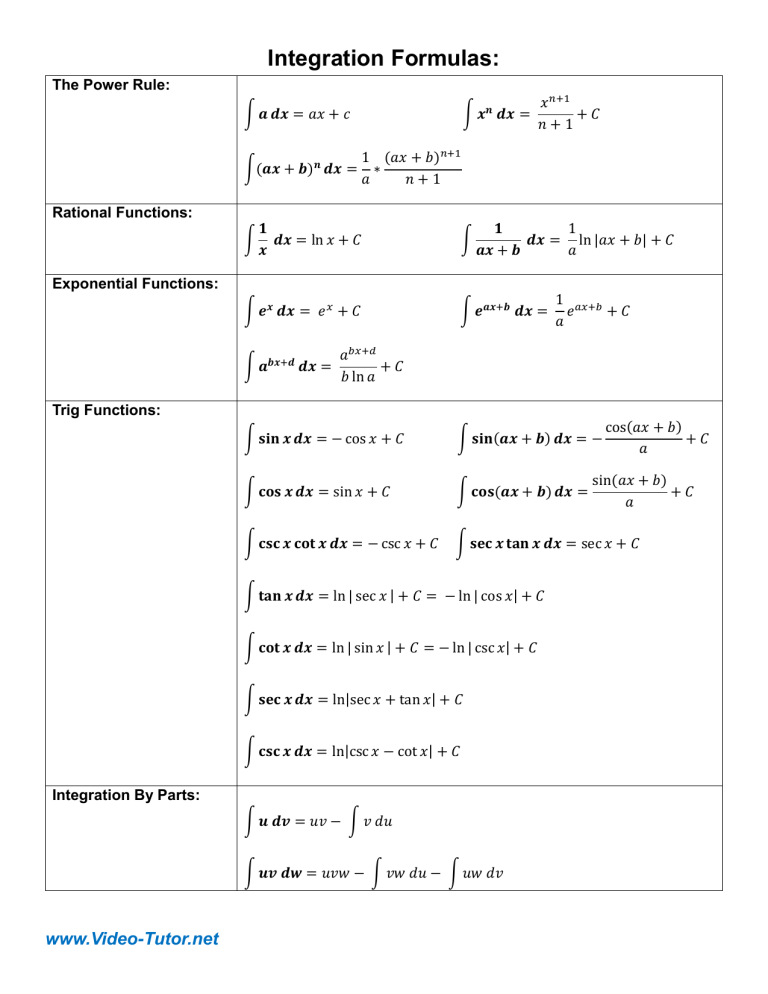 Integration Formulas Cheat Sheet