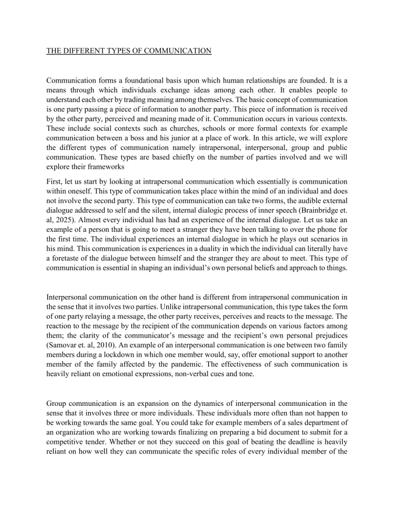 Types of Communication: Intrapersonal, Interpersonal, Group, Public