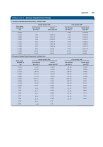 American Standard Screw Threads Table - UNC UNF Dimensions