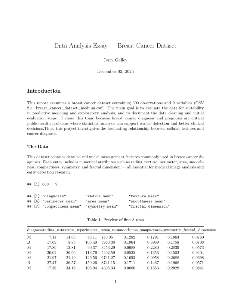Breast Cancer Dataset Analysis