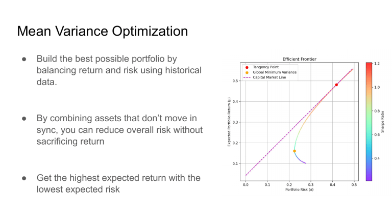 Mean Variance Optimization: Portfolio Theory
