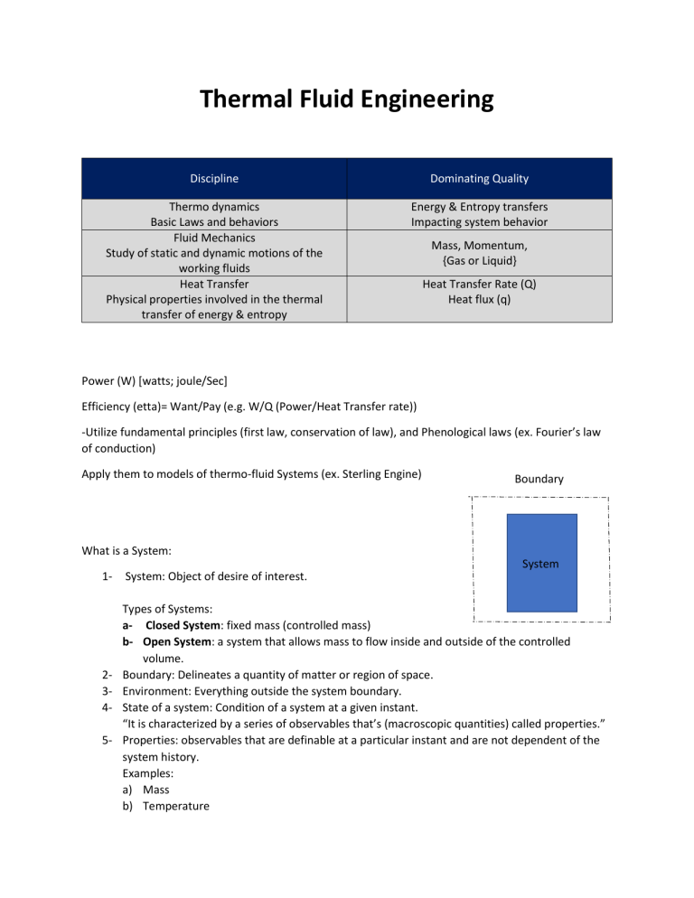 Thermal Fluid Engineering Basics: Systems, Thermodynamics, Heat Transfer