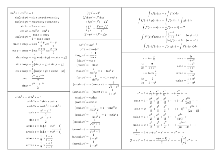 Mathematical Formulas: Trigonometry, Calculus, Hyperbolic Functions