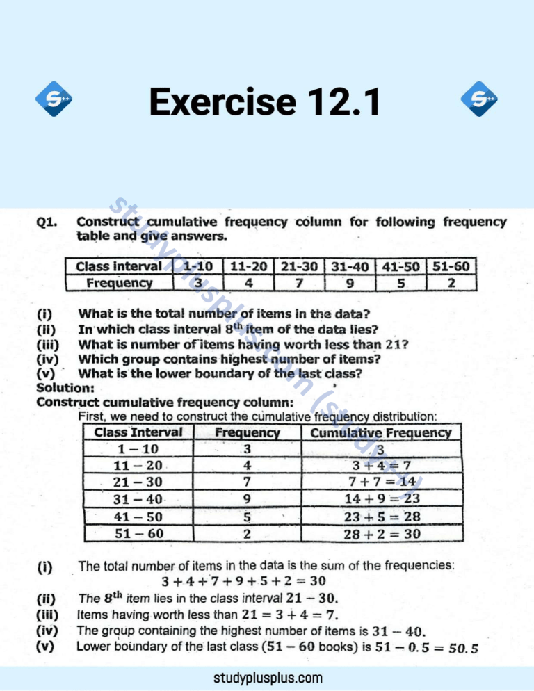 Exercise 12.1 Cumulative Frequency Table Math Problem