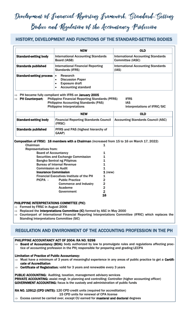 Accounting Standards & Regulatory Framework in the Philippines