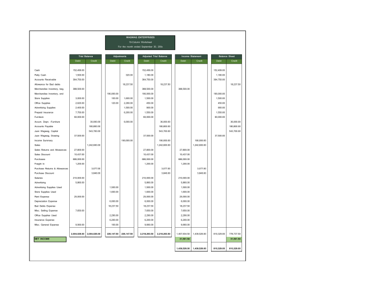 WAGWAG ENTERPRISES 10-Column Accounting Worksheet