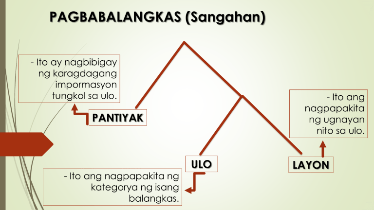 Tagalog Sentence Diagramming: Parts of a Sentence