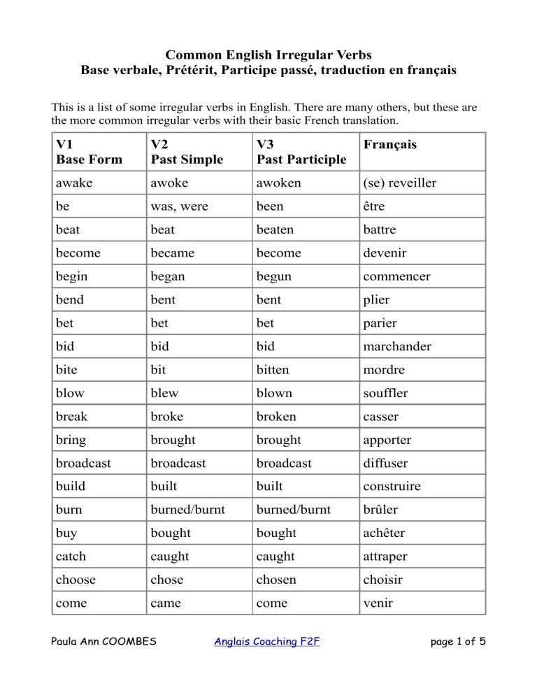 Common English Irregular Verbs List with French Translations