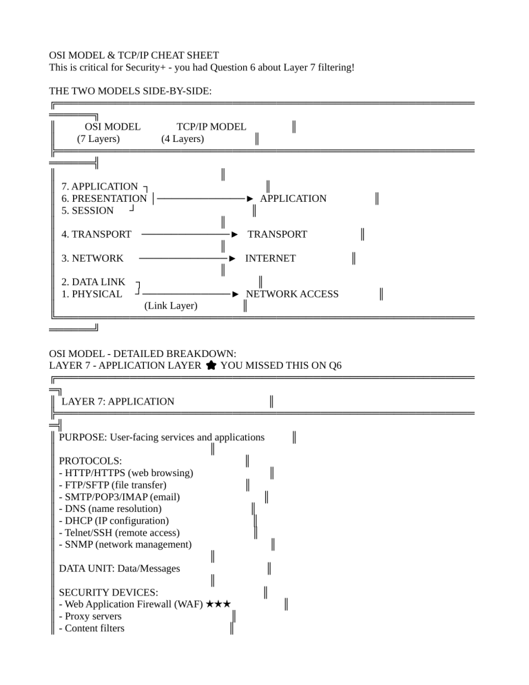 OSI & TCP/IP Cheat Sheet