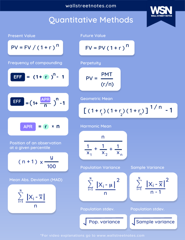 Quantitative Methods Formulas: PV, FV, Variance, Correlation