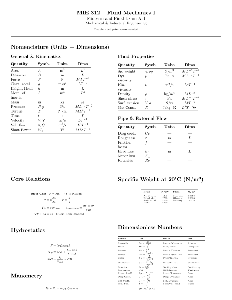 Fluid Mechanics I Exam Aid