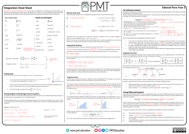 Edexcel Pure Year 2 Integration Cheat Sheet