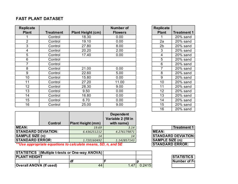 FAST PLANT DATASET: Plant Growth Experiment Data