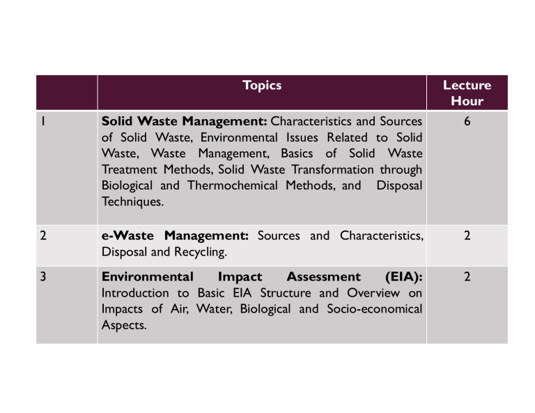Environmental Engineering Lecture Notes: Solid Waste & E-Waste