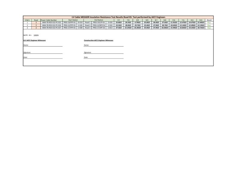 LV Cable MEGGER Insulation Resistance Test Results