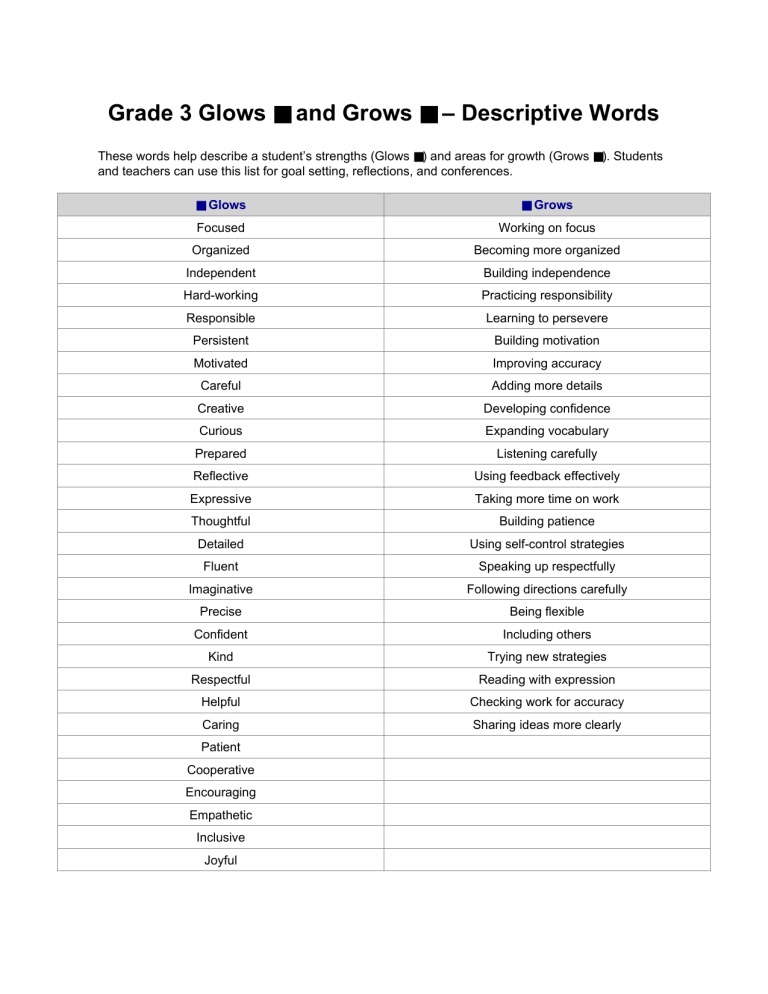 Grade 3 Glows and Grows: Descriptive Words for Students