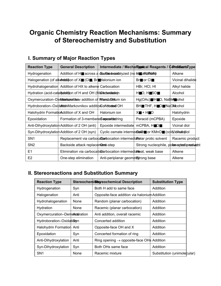 Organic Chemistry Reaction Mechanisms Summary