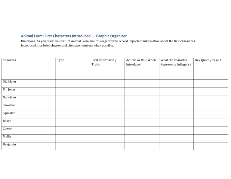 Animal Farm Chapter 1 Characters Graphic Organizer