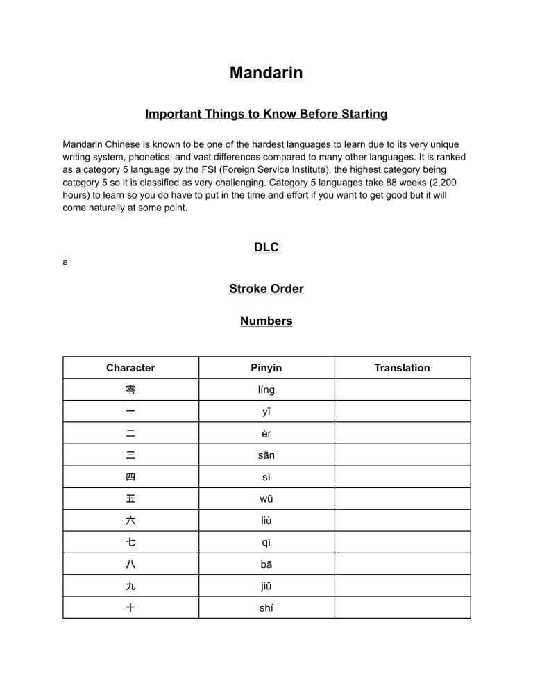 Mandarin Chinese: Important Things to Know Before Starting