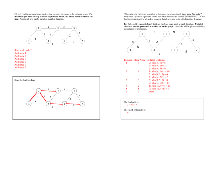 Graph Theory Problems: MST & Dijkstra's Algorithm