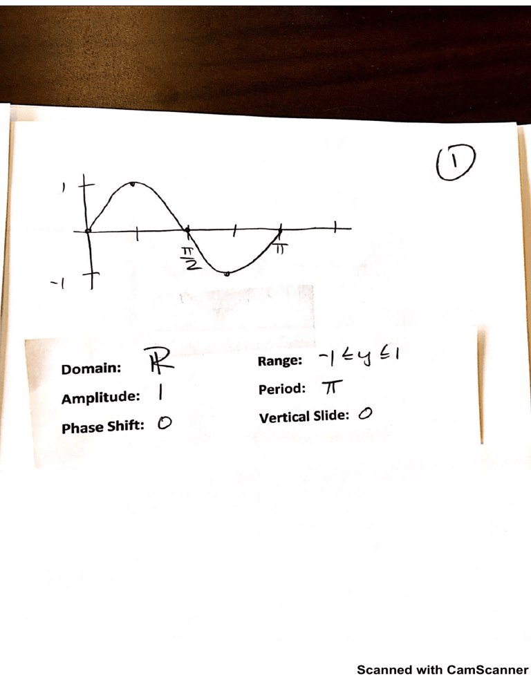Trigonometric Function Graph Analysis: Domain, Range, Amplitude, Period
