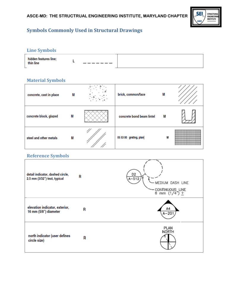 Structural Drawing Symbols Guide
