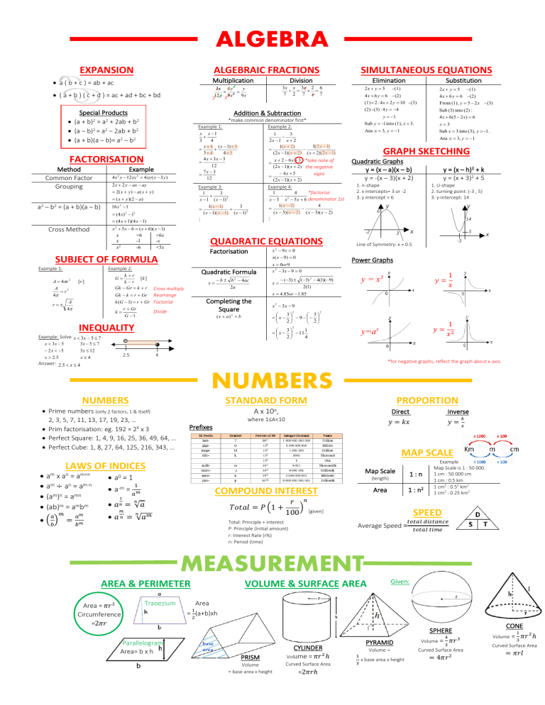 Algebra Math Study Guide: Formulas & Examples