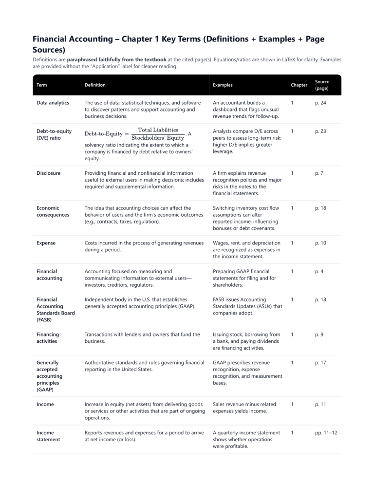 Financial Accounting Chapter 1 Key Terms