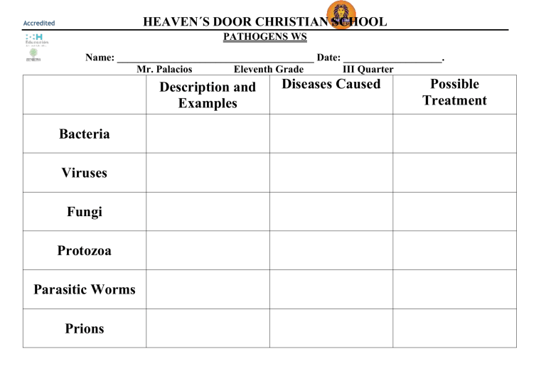 11th Grade Biology Pathogens Worksheet