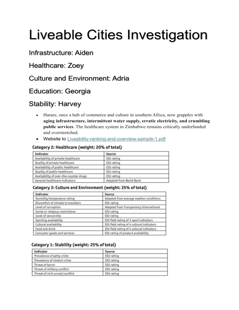 Liveable Cities Investigation: Geneva vs Harare Comparison