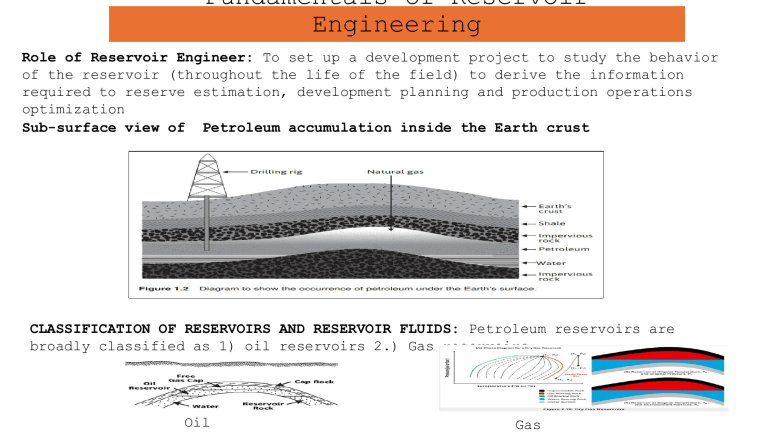 Fundamentals of Reservoir Engineering
