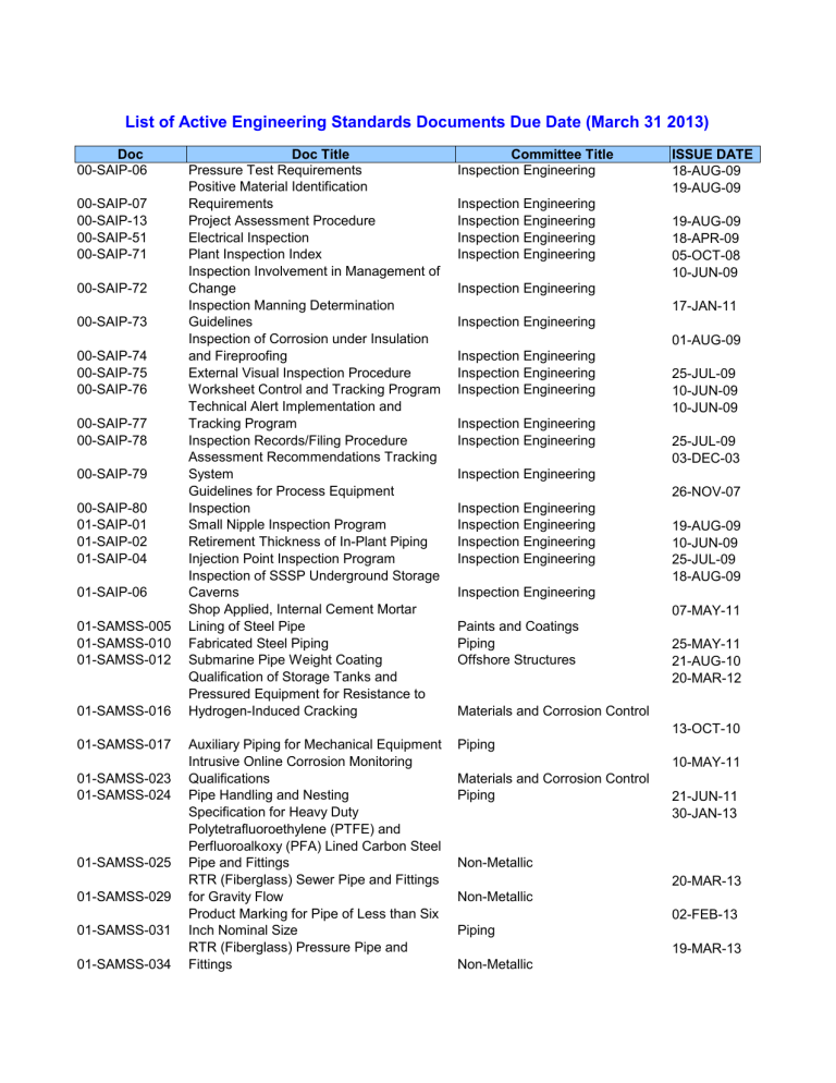 Engineering Standards Documents List Due March 2013