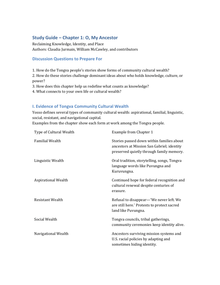 Tongva Cultural Wealth Study Guide: Chapter 1 Analysis