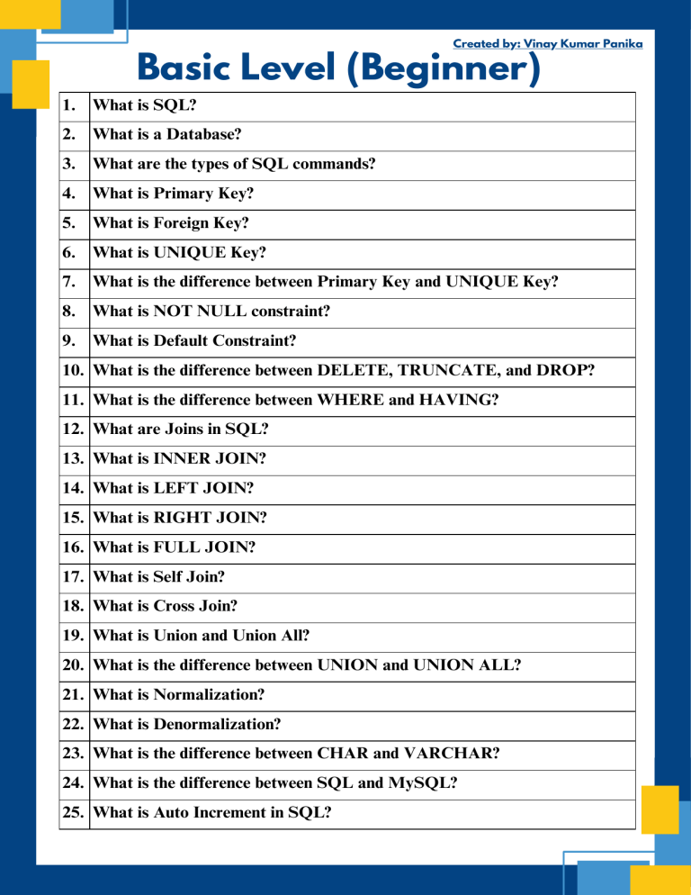 SQL Interview Questions: Basic to Advanced Guide