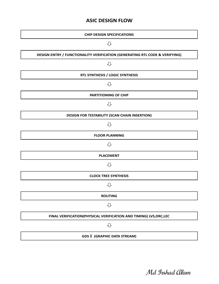ASIC Design Flow: Step-by-Step Guide